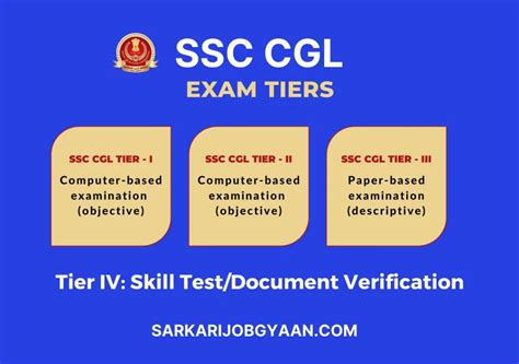 Ssc Cgl Exam 2023 Notification Eligibility Syllabus Application Fee Important Dates
