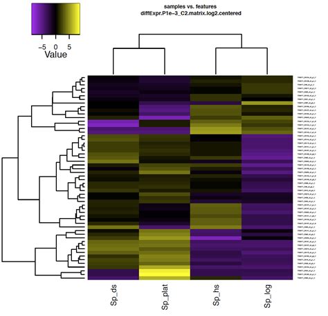 de novo rna seq tutorials trinity de novo transcriptome assembly