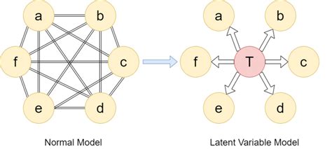 从em算法看k Means和gmm的联系 知乎