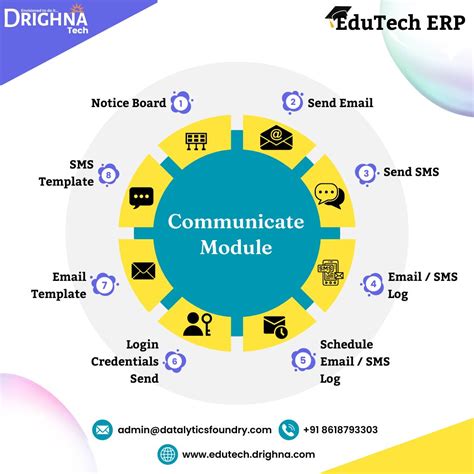 Aishwarya Yaladagi On Linkedin Drighnatech Edutecherp Schoolcommunication Drighnaedutech