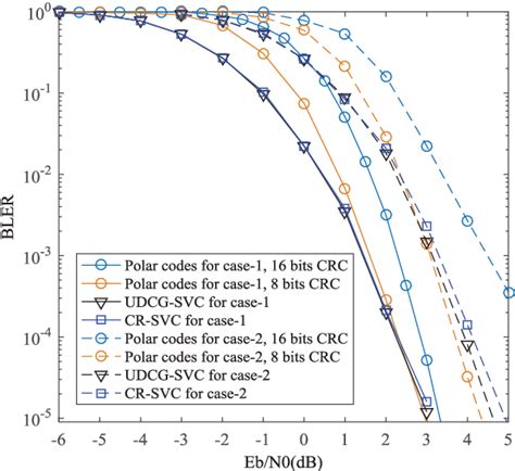 Figure 1 From Uniquely Decomposable Constellation Group Based Sparse Vector Coding For Short