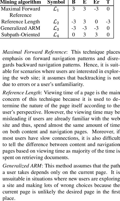 description of logfile mining algo rithms using walmage download table