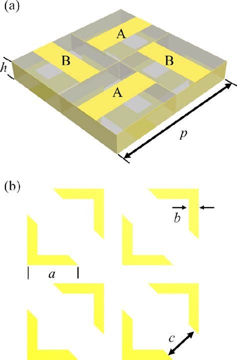 Figure 1 From Arbitrary Rotation Of Linear Polarization Direction