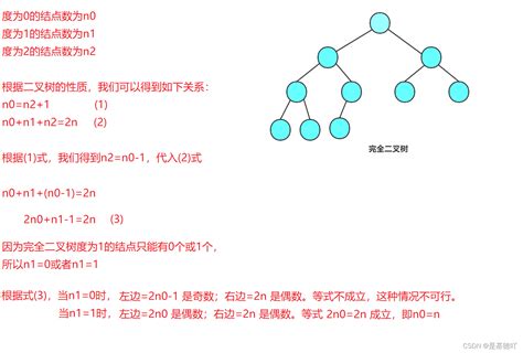 【数据结构】树和二叉树的概念及结构明确树和二叉树研究的对象理解树和二叉树的概念、逻辑结构和存储结构 Csdn博客