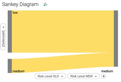 Label Should Be Shown At Top Even If There Is Only One Bar Segment