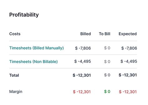 Odoo Open Source Project Management
