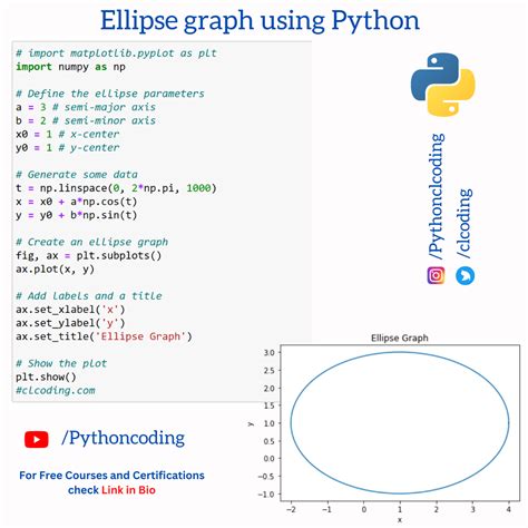 mathematical function graphs using python ~ computer languages clcoding