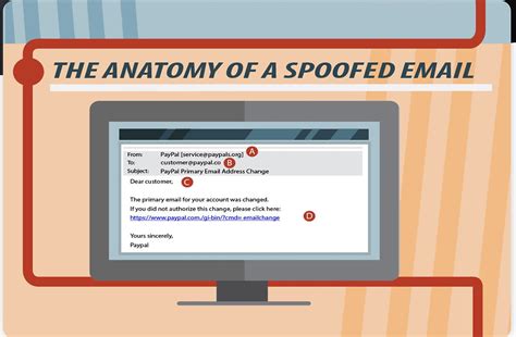 Prevent Email Spoofing With Spf Dkim And Dmarc