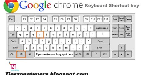 Shortcut Keys For Google Chrome Tips Zone Tuners