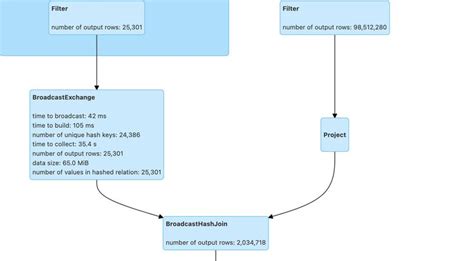 Bigdata Dataengineer Sql Apachespark Hive Sparkoptimization Vaishnavi Muralidhar 26