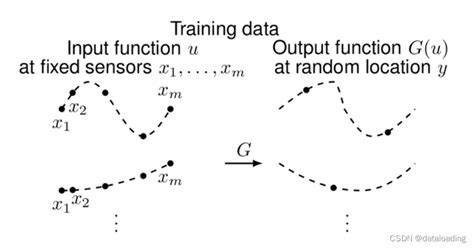 【神经网络算子】