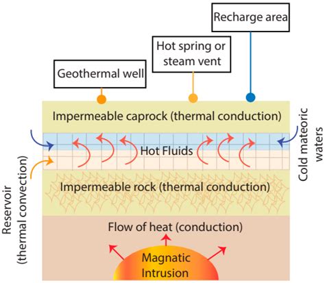 Technological Advancements And Challenges Of Geothermal Energy Systems A Comprehensive Review