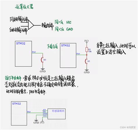 Gpio输入输出gpio输出模式应用 Csdn博客 Gpio输入输出gpio输出模式应用 Csdn博客