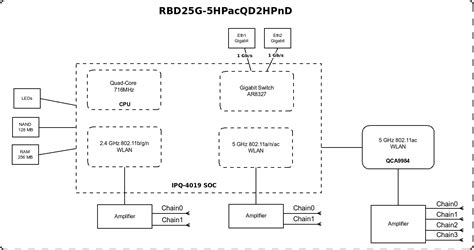 Mikrotik Routers And Wireless Products Audience