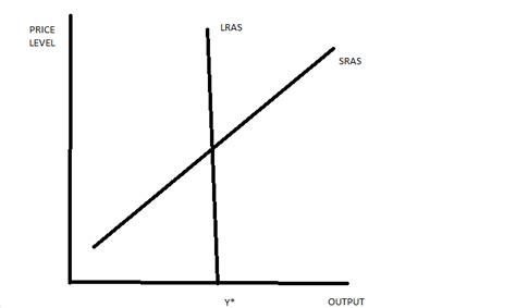 [solved] 2 points in the as ad framework sras represents