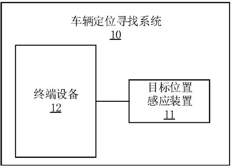 Vehicle Searching Method And Device And Vehicle Positioning And
