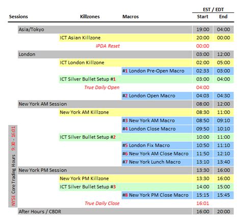 Time Price Research Ict Time Macros And Quarterly Theory Michael J Huddleston And Jevaunie Daye