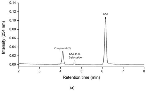A New Triterpenoid Glucoside From A Novel Acidic Glycosylation Of Ganoderic Acid A Via