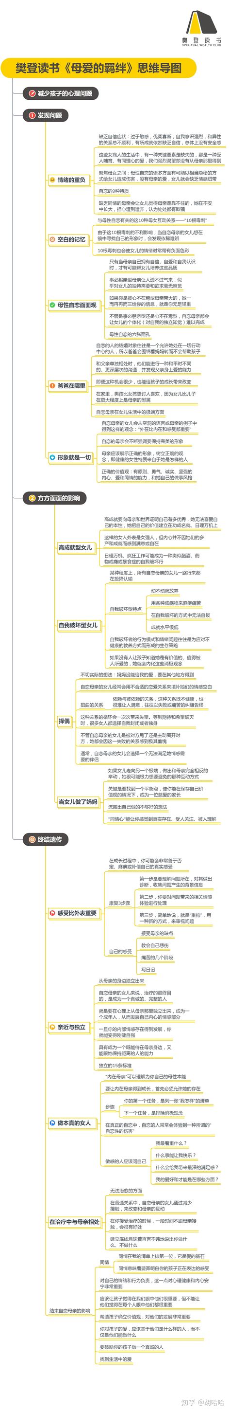 《母爱的羁绊》 听帆书记 第13本 知乎