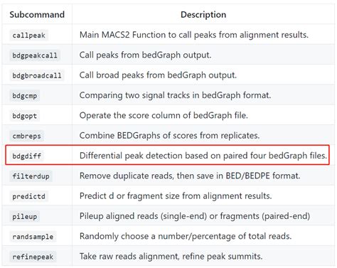 use homer for peak annotation programmer sought