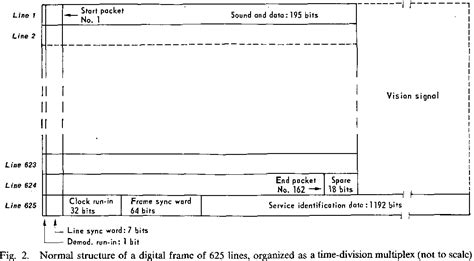Figure 2 From The Ebu C Macpacket System For Direct Broadcasting By