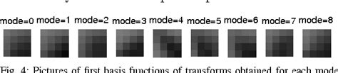 Figure 1 From Intra Frame Coding With Recursive Intra Prediction And Adapted Block Transforms