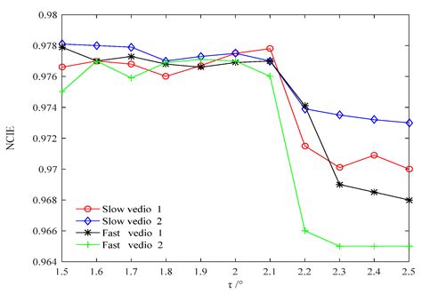 Night Vision Anti Halation Method Based On Infrared And Visible Video