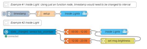 From Domoticz Lua To Hanode Red Sequence Possible Node Red
