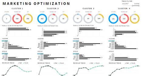 Check Out 13 Amazing Tableau Marketing Dashboard Examples