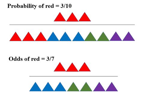 【python计量】logit模型 Csdn博客 【python计量】logit模型 Csdn博客