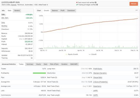 best forex scalping ea free download forexcracked