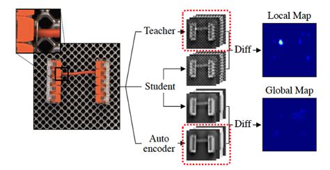 논문 리뷰 및 구현 EfficientAD