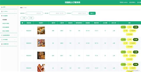 基于ssm的校园线上订餐系统设计与实现基于ssm的线上就餐 Csdn博客