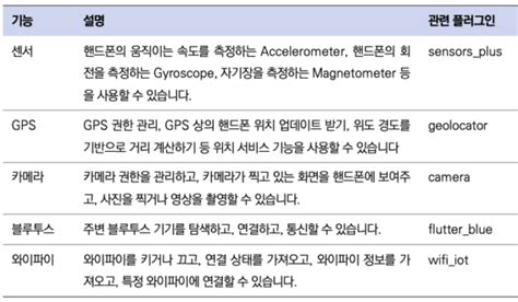 Flutter 누구나 시작하는 앱 개발 튜토리얼 골든래빗