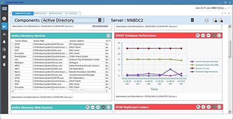 How To Monitor Active Directory Health At Clarence Swingle Blog