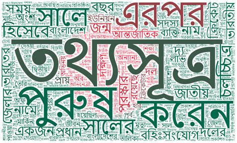 Generating Word Cloud From Bengali Text Using Python Samin Yaser