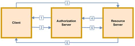 Electronics Free Full Text Blockchain Based Decentralized