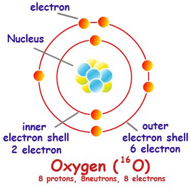 Oxygen Atom Drawing At GetDrawings Free Download