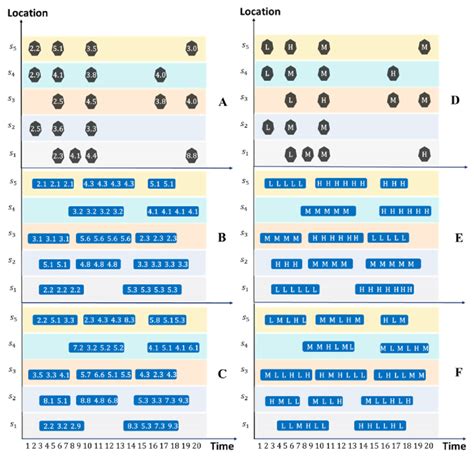 Graphical Illustration Of Spatiotemporal Event Sequences Stes With Download Scientific