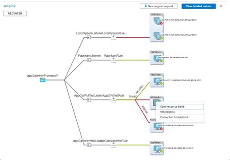 Azure Resource Topology Have A Nice Monitoring And Debugging Of