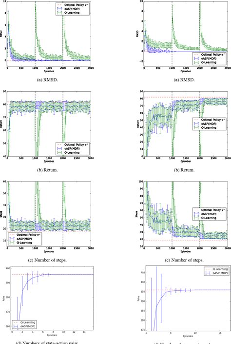 a method for the online construction of the set of states of a markov decision process using