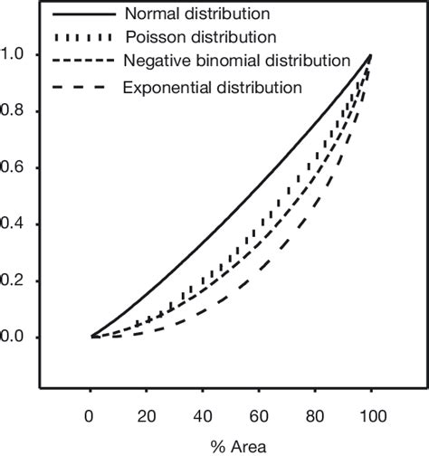 Quantile Quantile Plots For Randomly Generated Data From Normal
