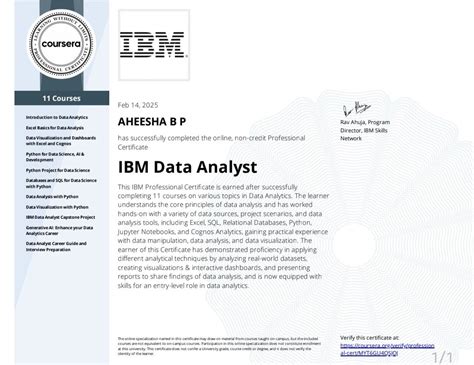 dataanalytics ibm coursera sql python excel datavisualization aheesha b p 21 comments