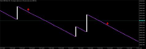 Boom Sniper Scalping Indicator Mt5 Aierior Boom Sniper Scalping Indicator Mt5 Aierior