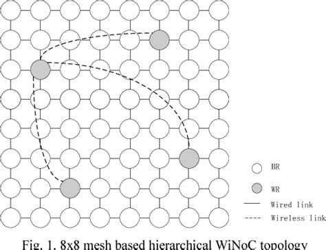 Figure 1 From Dynamic Fine Grain Power Gating Design In Winoc Semantic Scholar