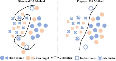 Figure 1 From Transferable Curriculum For Weakly Supervised Domain Adaptation Semantic Scholar