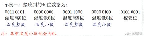 【fpga的基础快速入门16 dht11数字温湿度传感器】 dh11为什么读取回来的值是两个3 csdn博客