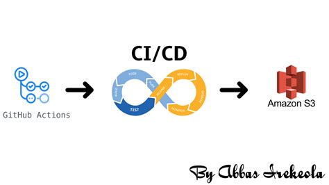 Deploy Your Angular Project To Aws S3 Bucket With Github Actions Ci Cd By Abbas Abiodun