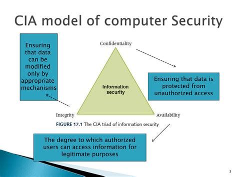 Cs Ppt Chp 1 Part 1 Types Of Attacks And Basics Of Computer Securitypptx