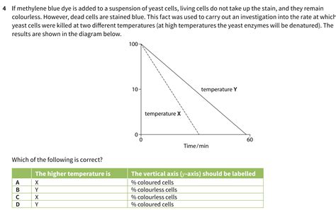 Enzyme Question Practice Question Solving Entermedschool Future Doctors Forums Enzyme Question Practice Question Solving Entermedschool Future Doctors Forums